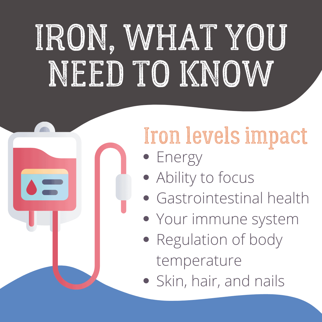 Iron Is Essential to Your Wellbeing: How To Get Enough - Dr. Priyanka ...